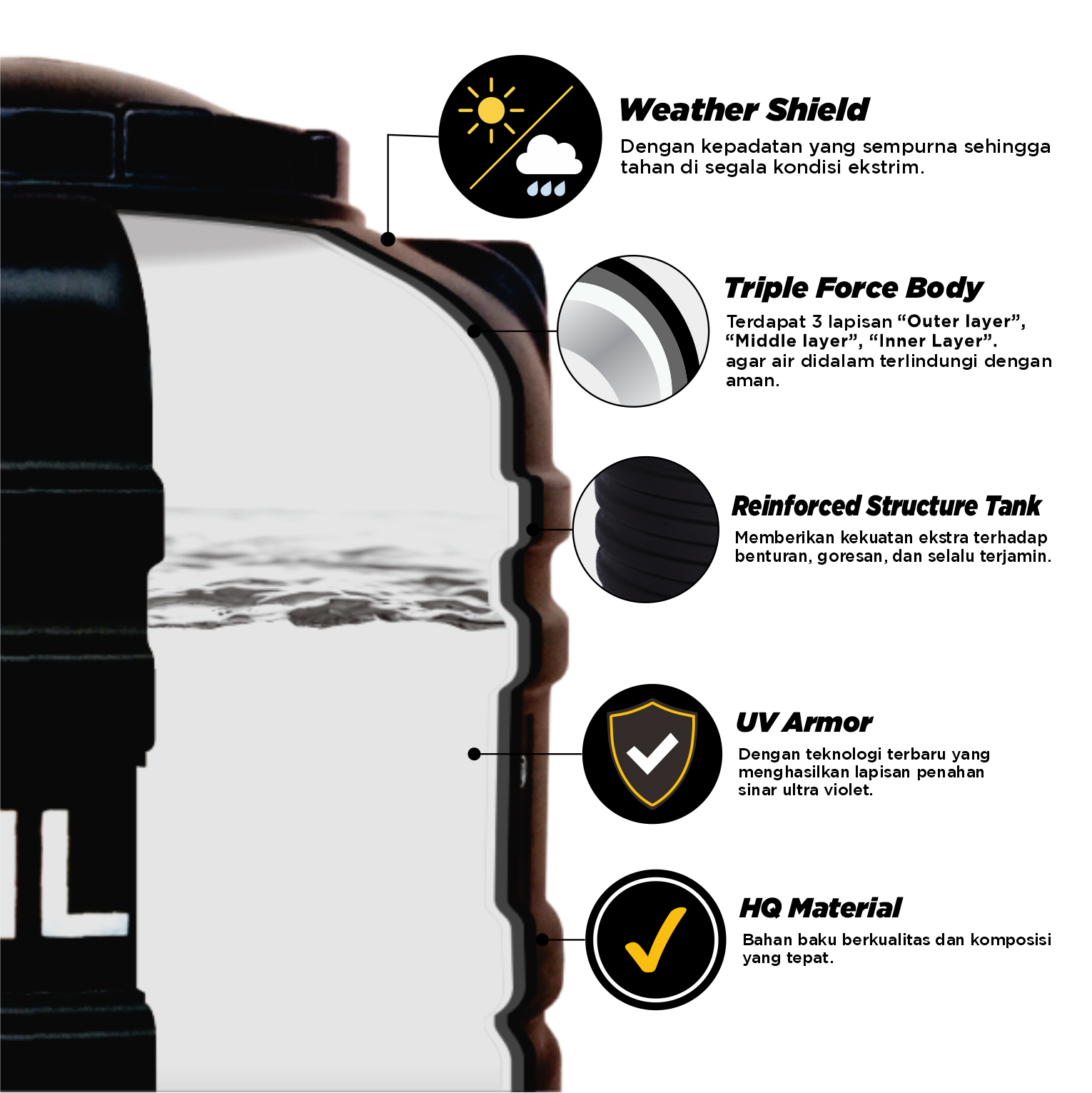 BPE Series - Products: Produk Profil Tank - profiltank.co.id